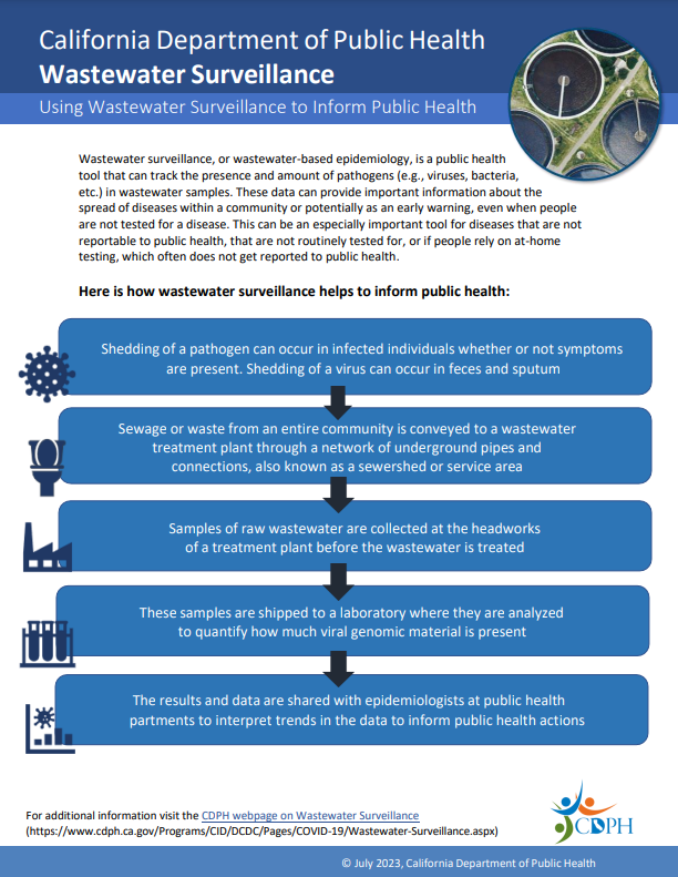 Wastewater Surveillance Toolkit